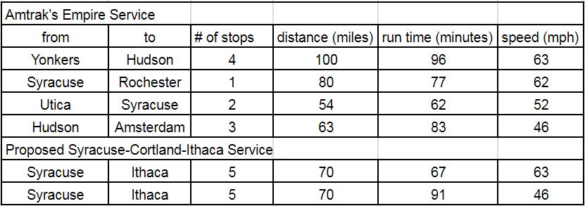 Transit Between the Airport, Syracuse, Cortland, and Ithaca